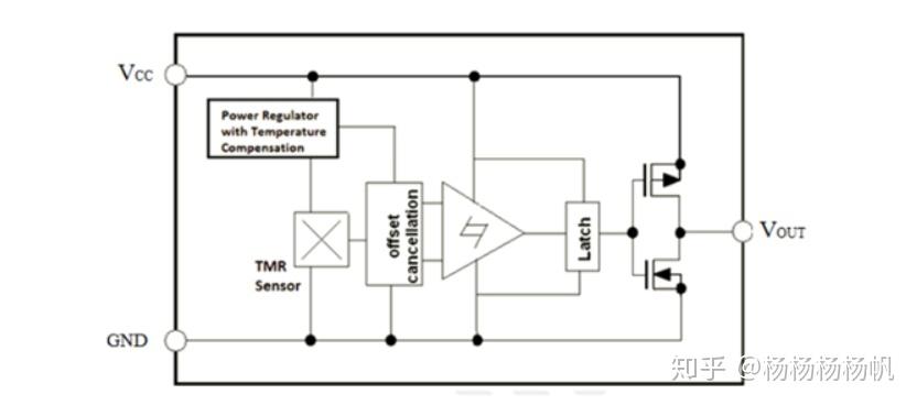 TMR隧道磁阻学习 - 知乎