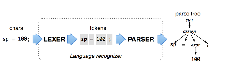 用Golang和Antlr4实现语法解析器 - 知乎