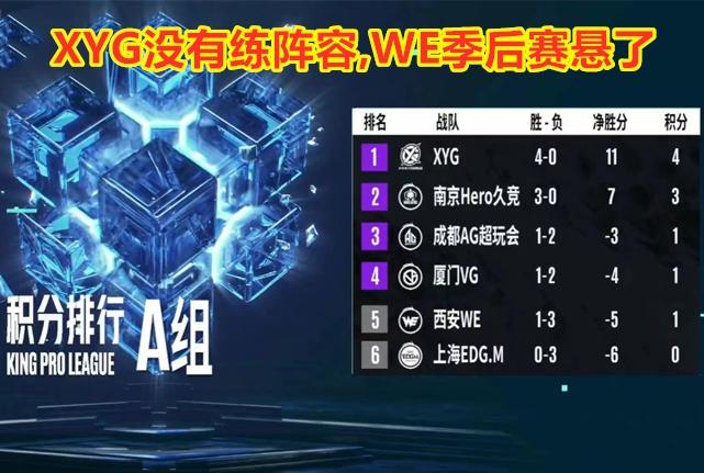 WE不敌XYG，季后赛难进，赛训组的锅？SKY紧急请求盖弟来救火？ - 知乎