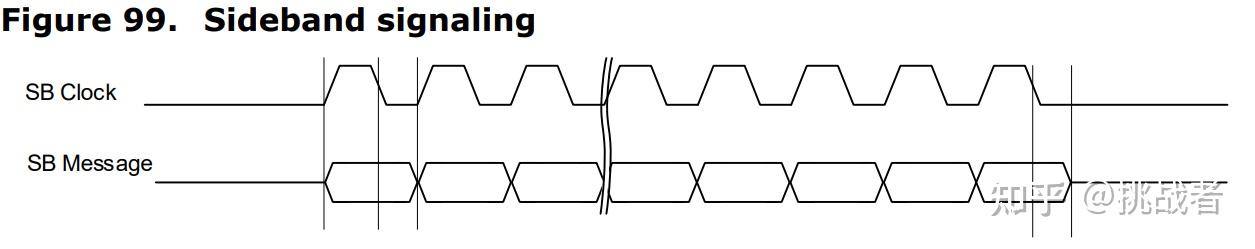 UCIe协议详解(Sideband) - 知乎