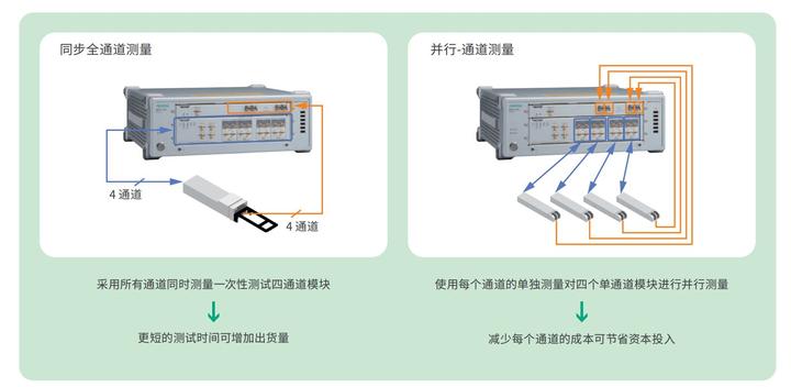 MP2110A BER测量和眼图分析，10G到800G的光学模块 - 知乎