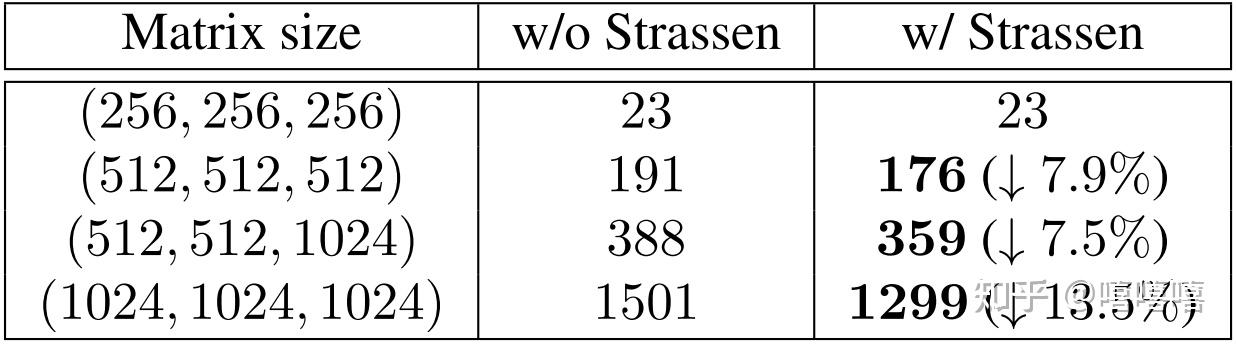 MNN：GPU上极其强悍的推理引擎 - 知乎