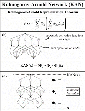 KAN一种新型神经网络：Kolmogorov–Arnold Networks，与MLP的差异 - 知乎