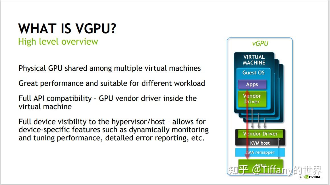 [VFIO] vGPU on KVM-A VFIO based Framework - 知乎