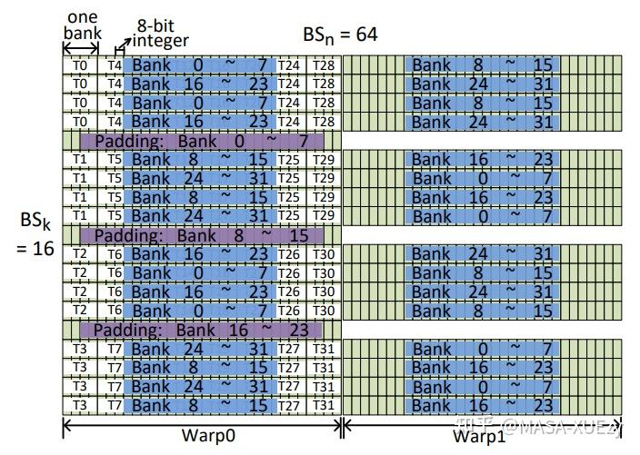 详解SpMM on GPU(一) - 知乎