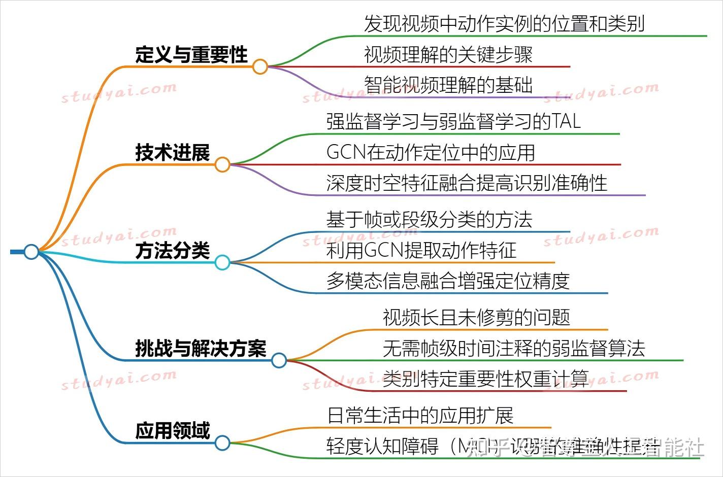 TPAMI 2024 综述论文一览 Part2（11篇）(IEEE Transactions on Pattern Analysis and Machine Intelligence) - 知乎