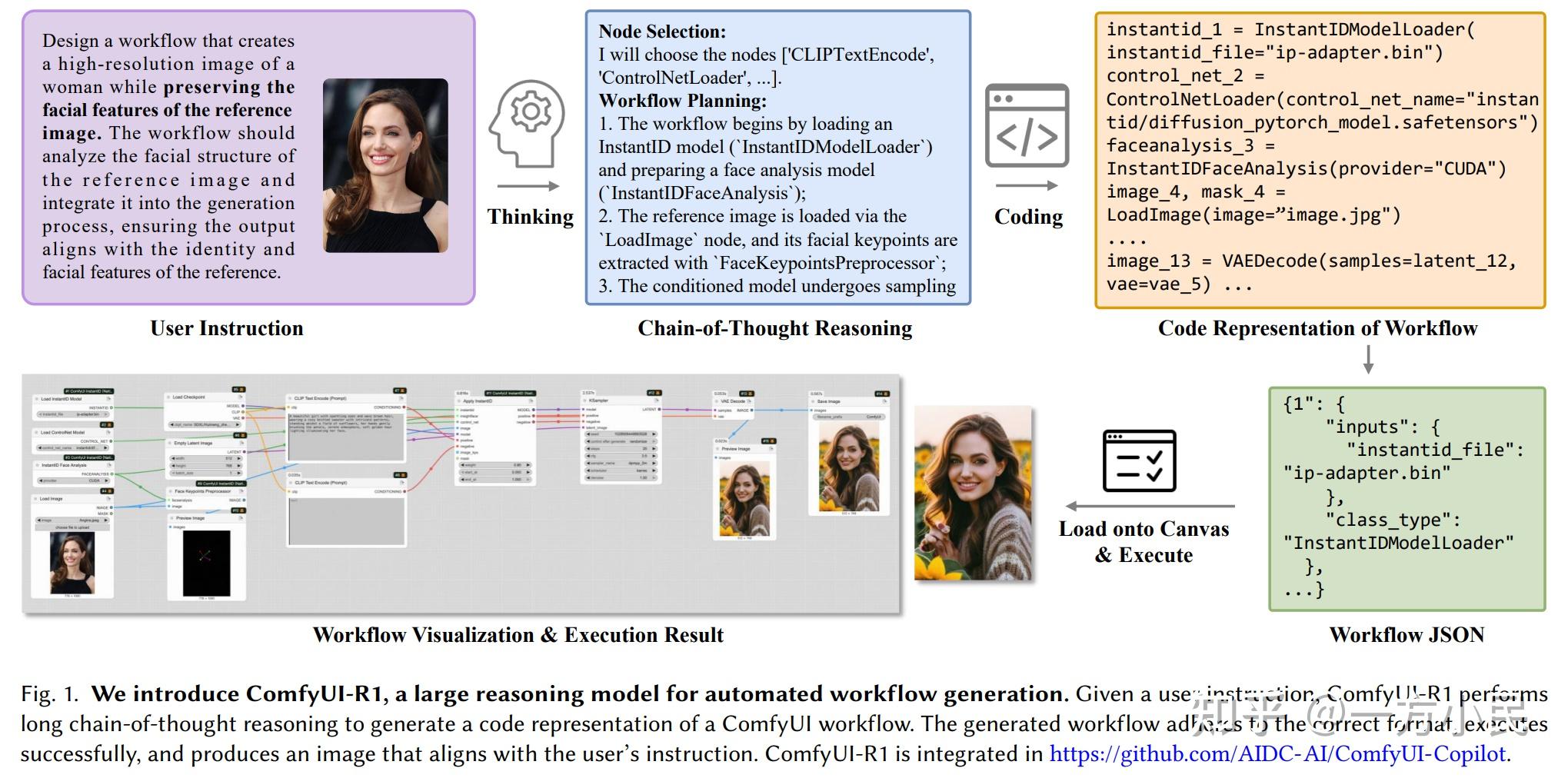 驯服复杂性：剖析 ComfyUI 的 AI 助手 - Copilot、ComfyMind 与 R1 引擎 - 知乎