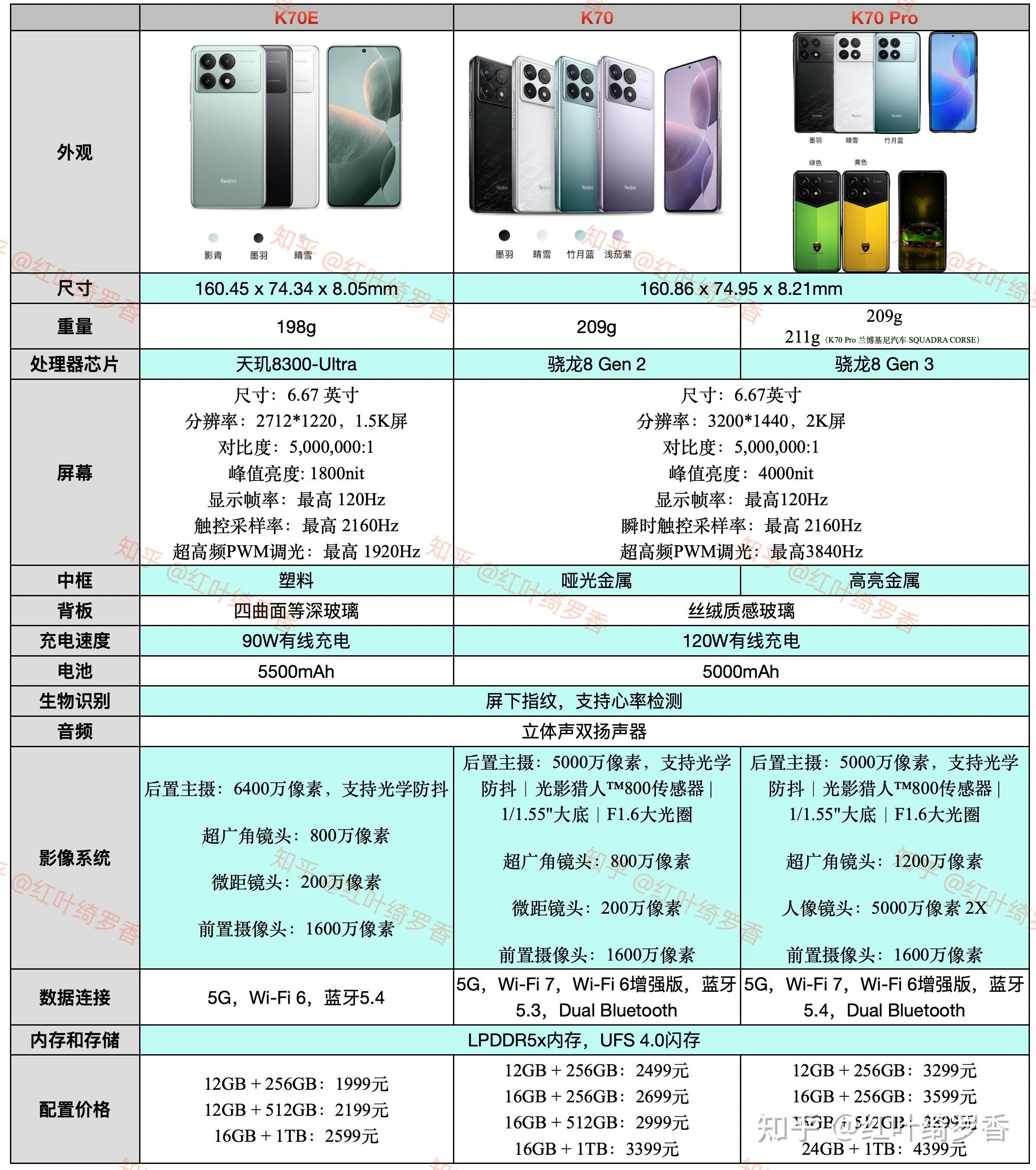红米k70和k70pro的区别是什么? - 知乎
