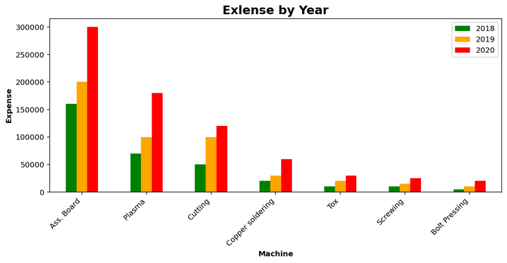 Draw Chart With Pandas draw-chart-with-pandas
