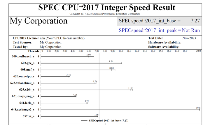 体系结构 - SPEC benchmark QuickStart - 知乎