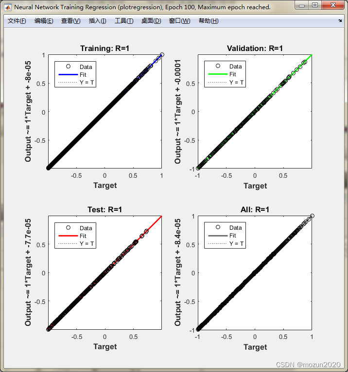 《matlab 神经网络43个案例分析》:第3章 遗传算法优化bp神经网络——非线性函数拟合 知乎