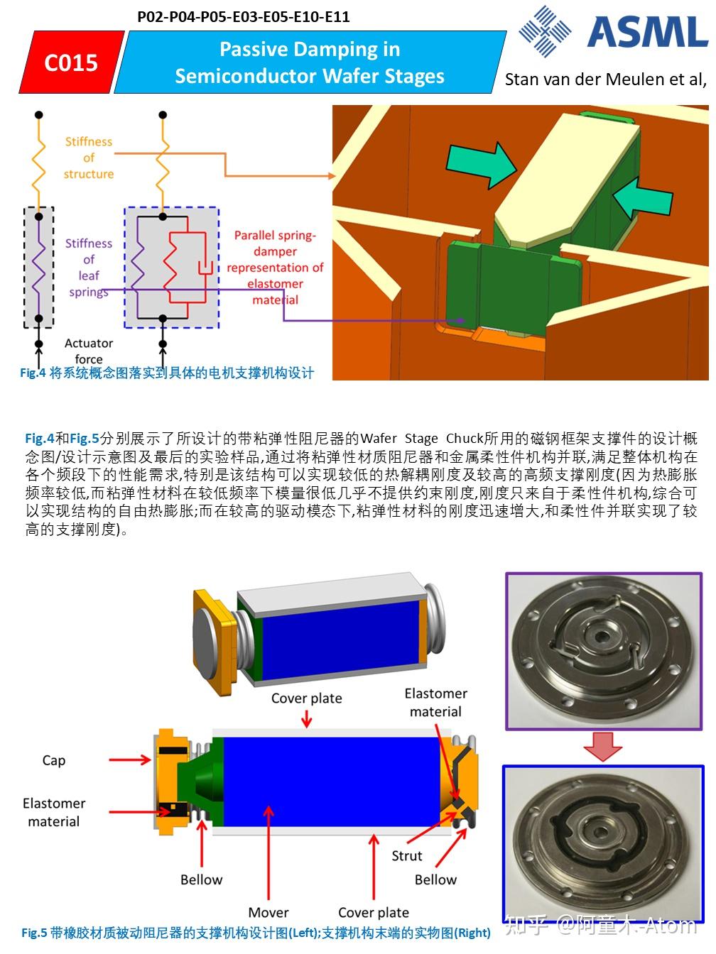 Case015-ASML工件台上被动阻尼器的设计-Passive Damping in Semiconductor Wafer Stages - 知乎