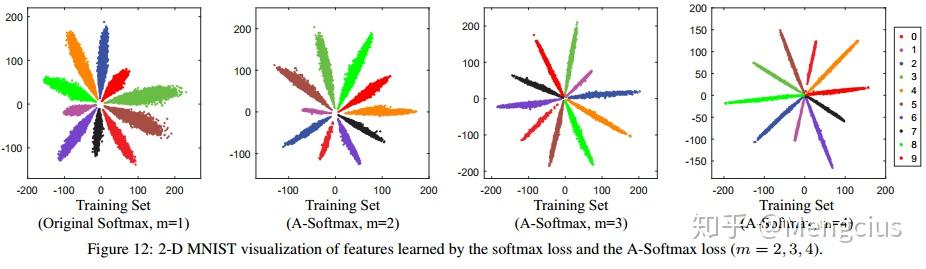 人脸识别合集 | 8 SphereFace解析 - 知乎