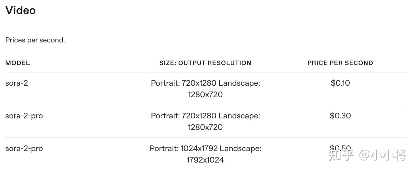OpenAI DevDay 震撼发布 GPT-5 Pro、App SDK 等五件套，有哪些亮点？ - 知乎