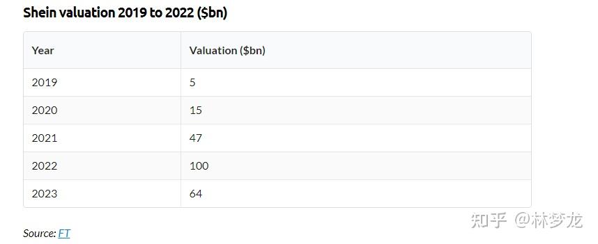 SHEIN与它的供应链模式：问题所在和拓展之路 - 知乎
