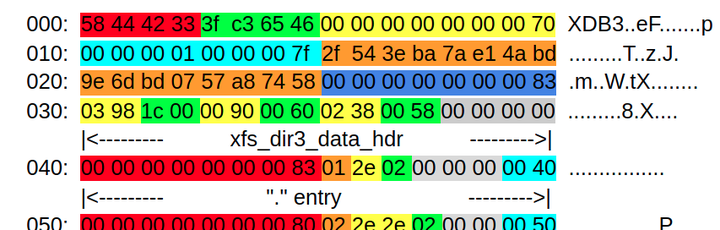 XFS的on-disk组织结构(8)——Inode datafork of Directory - short/block - 知乎