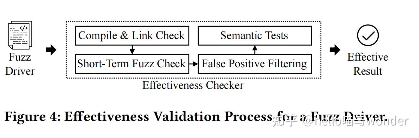 论文阅读：Understanding Large Language Model Based Fuzz Drive Generation - 知乎