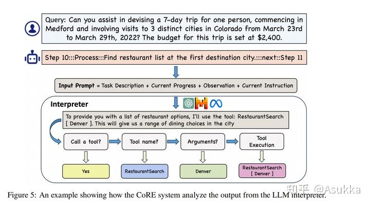 LLM with WorkFlow - 知乎