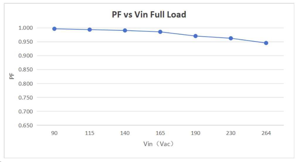 HP1016：低功耗单相 CrM PFC 控制芯片 - 知乎