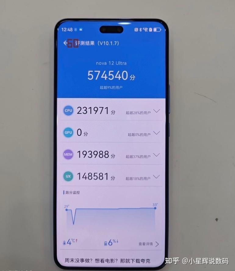 华为Nova 12系列跑分惹争议，麒麟8000性能不敌骁龙778G？ - 知乎