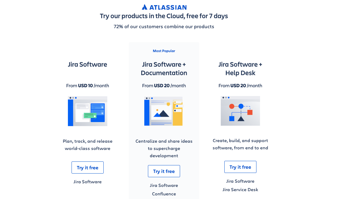 Atlassian 这家公司的产品为什么这么火？ - 知乎