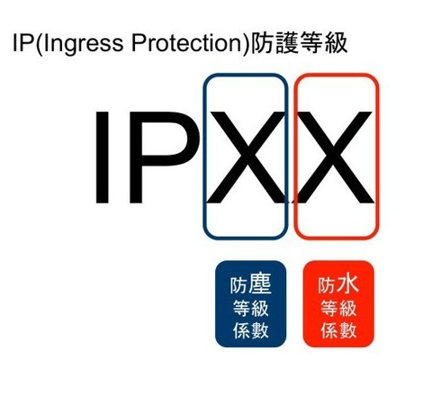 防水等级ip24与IPX4区别 - 知乎