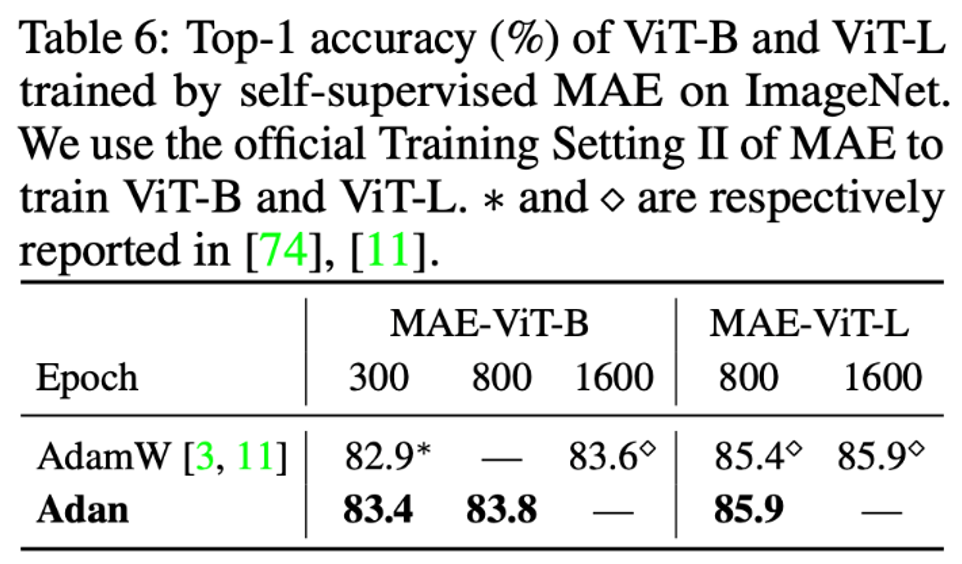 计算资源不够？想快速看到结果？颜水成&林宙辰团队联合打造新型高效优化器Adan - 知乎