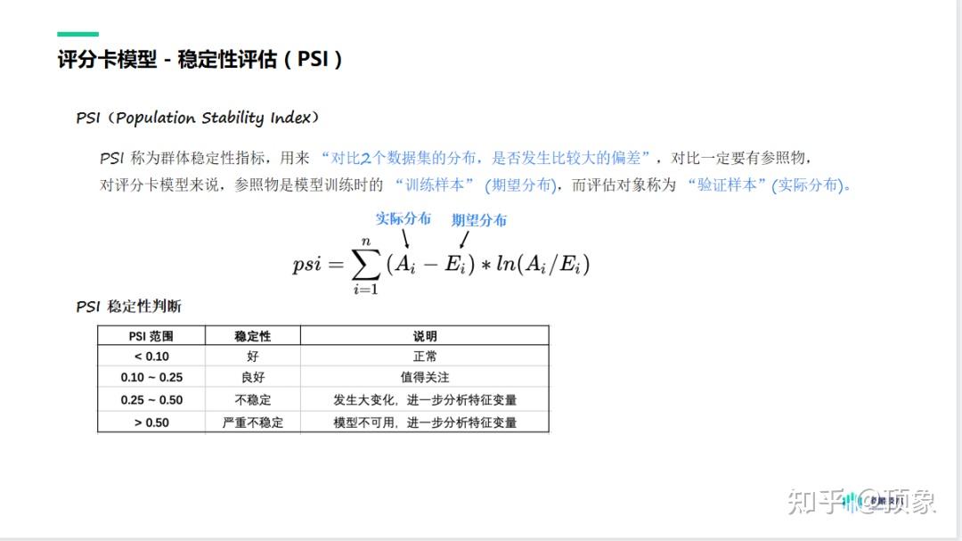 关于信贷评分卡模型，看这篇就够了！ - 知乎