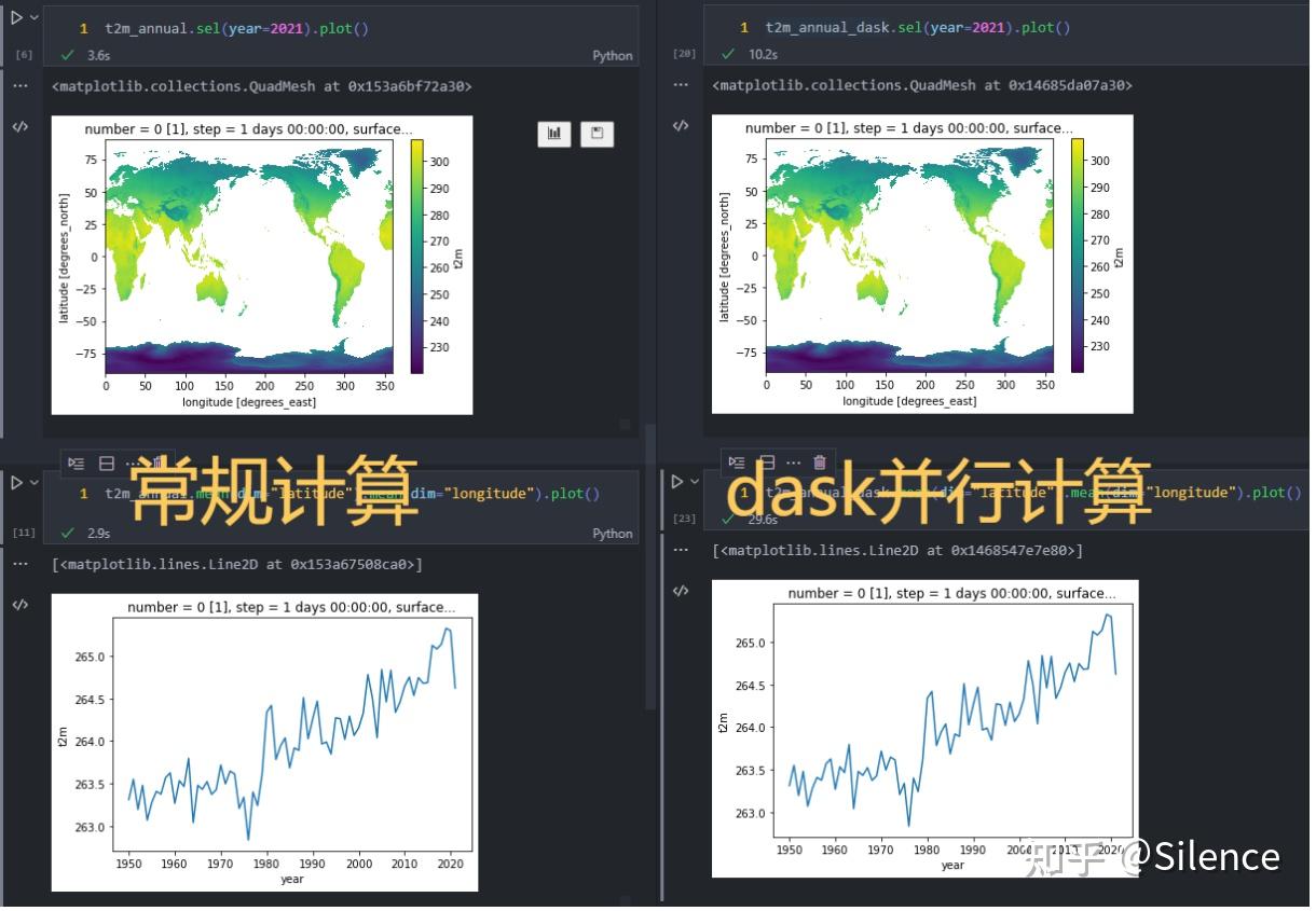 Dask+Xarray | 并行计算处理超大网格数据 - 知乎