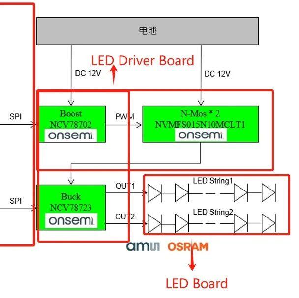 基于 onsemi 汽车前置大灯设计之 PCB 设计注意事项 - 知乎