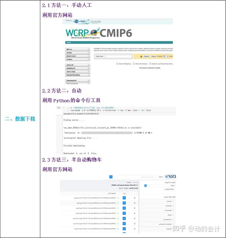 【详细】CMIP6数据处理方法（附CMIP6日数据、月数据、全球VIPPHEN物候数据） - 知乎