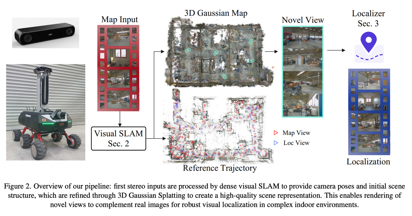 NeRF/3DGS&Beyond2.23（CDGS，SplatDiff，GlossGau，OMG，OG-Gussian，PUGS，Inter3D，GS-GVINS，GS-QA，E-3DGS，等 ...