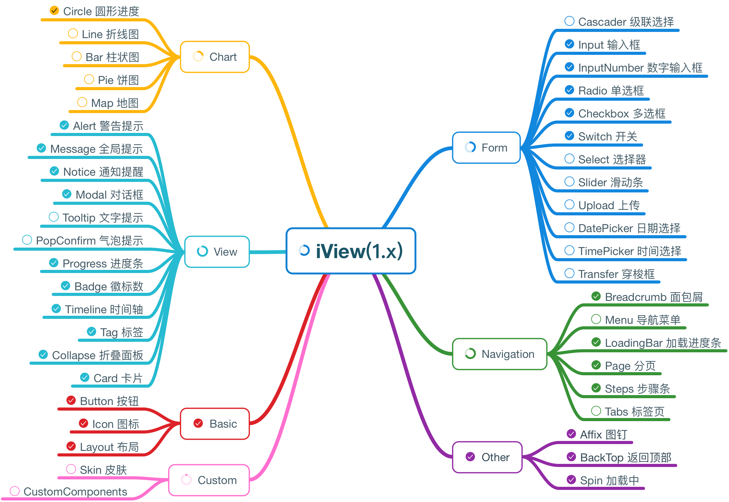 iView：一套基于 Vue 的高质量 UI 组件库 - 知乎