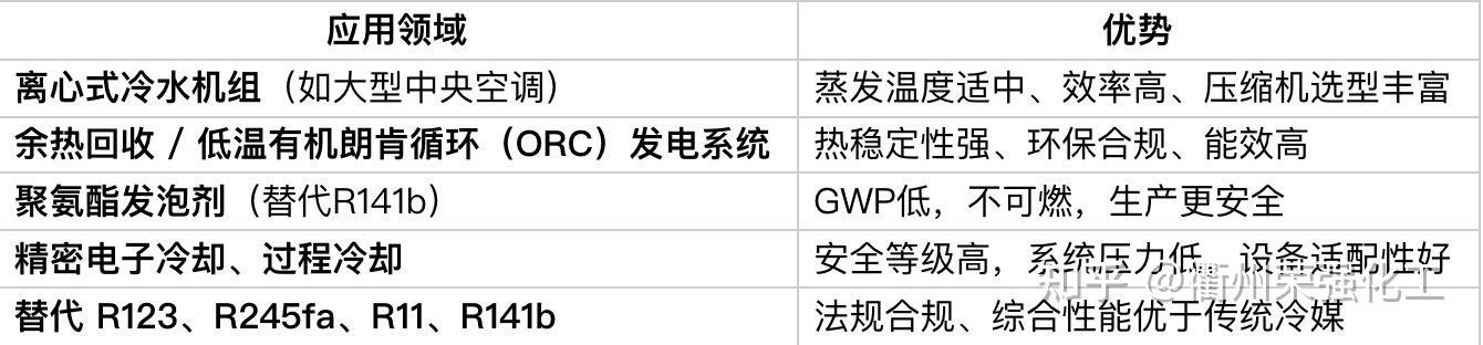 R1233zd(E)：第四代绿色冷媒里的“离心机王者” - 知乎