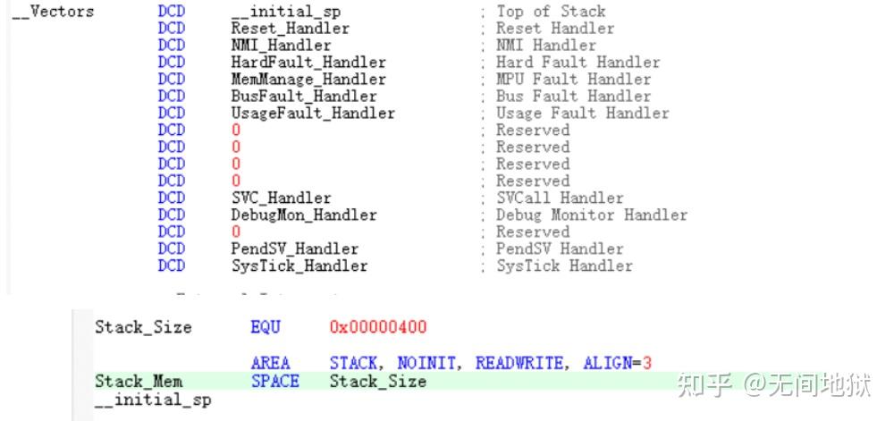 freertos原理解析之任务调度 - 知乎