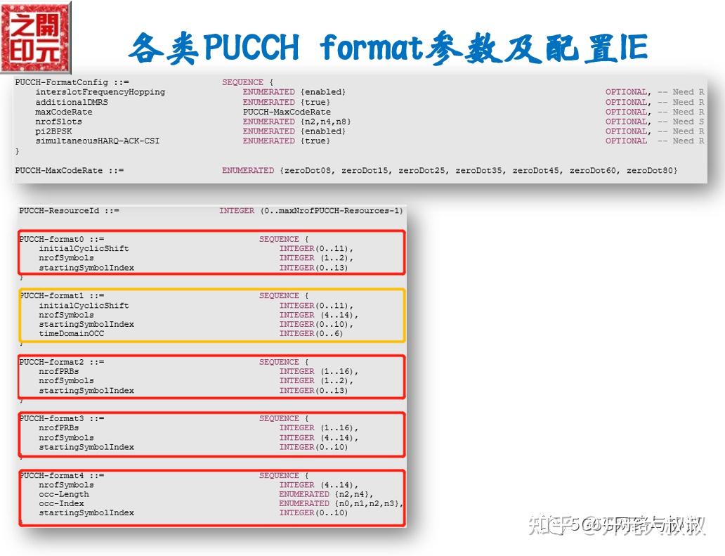 5G PUCCH时频资源分配 - 知乎
