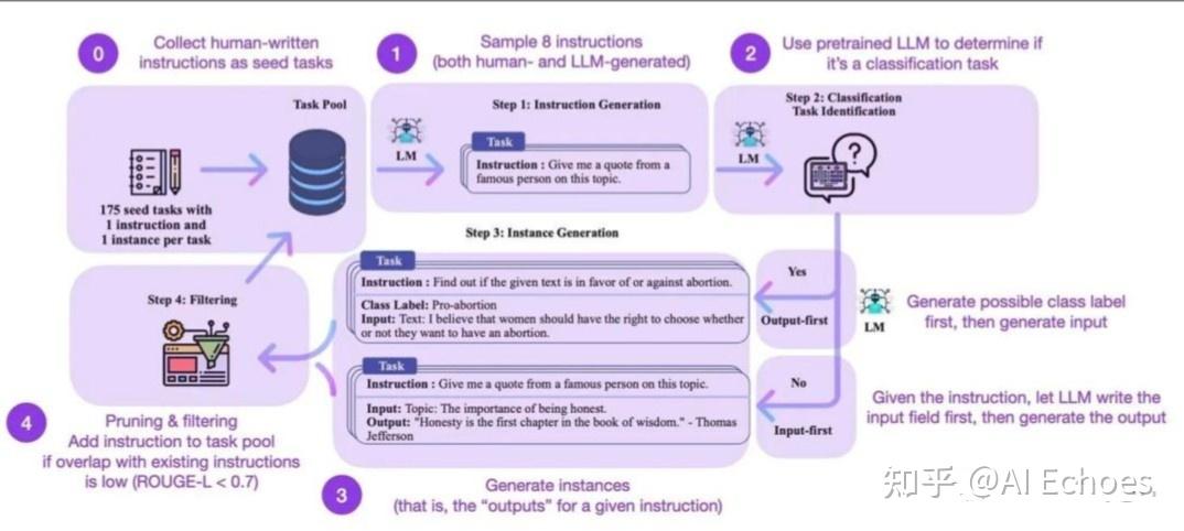 大模型（LLMs）LLM生成SFT数据方法 - 知乎