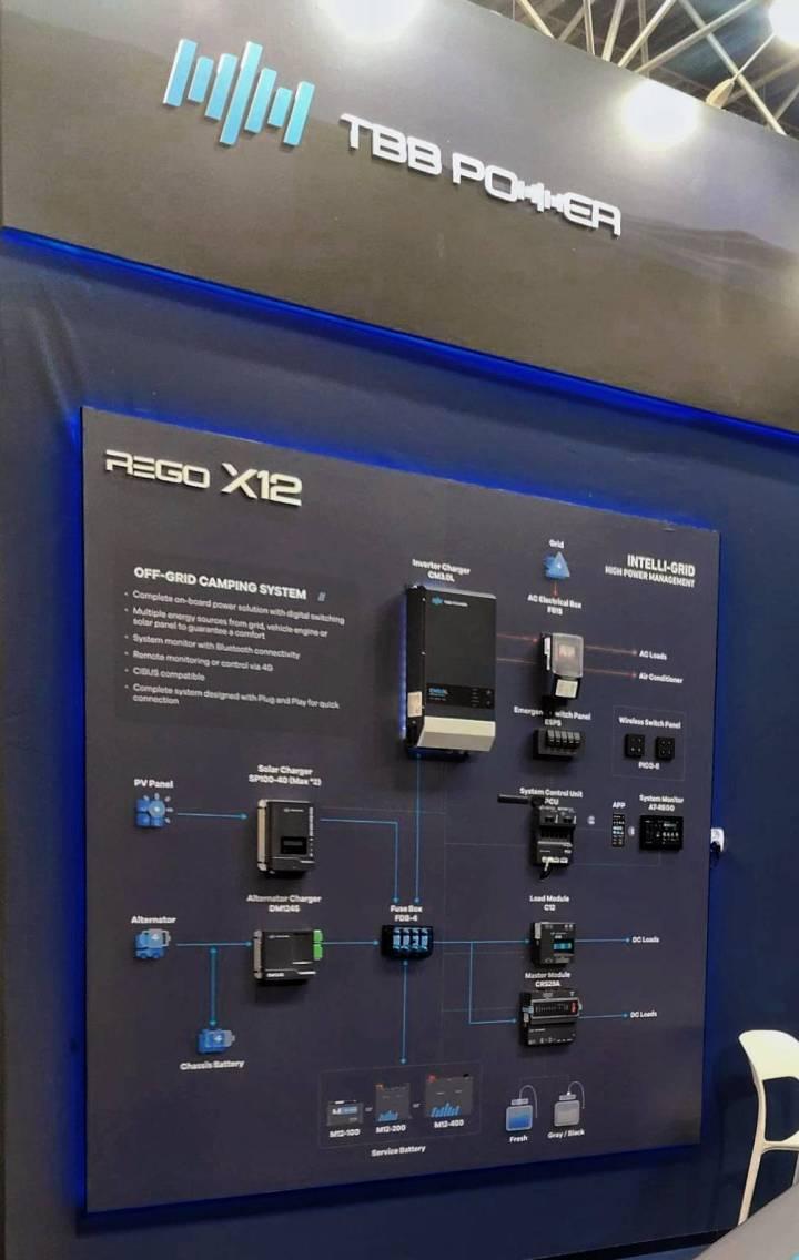 对话房车电力系统品牌TBB拓宝CEO:做实业要有耐心，捡不了现成 - 知乎