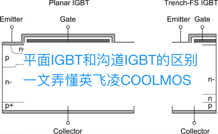 一文看懂半导体MOSFET，IGBT平面和沟槽 IGBT 结构，工作原理，英飞凌infineon coolmos的优势 - 知乎