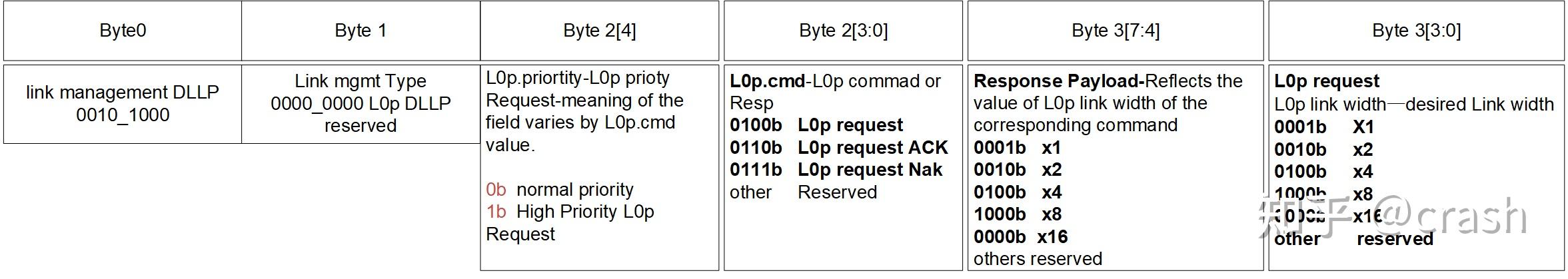 PCIe6之L0p - 知乎