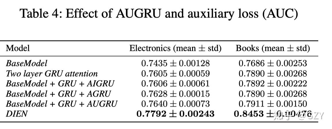 AAAI2019｜阿里CTR预估模型---DIEN（深度兴趣演化网络） - 知乎