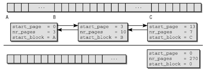 Linux中的Anonymous Pages和Swap [二] - 知乎