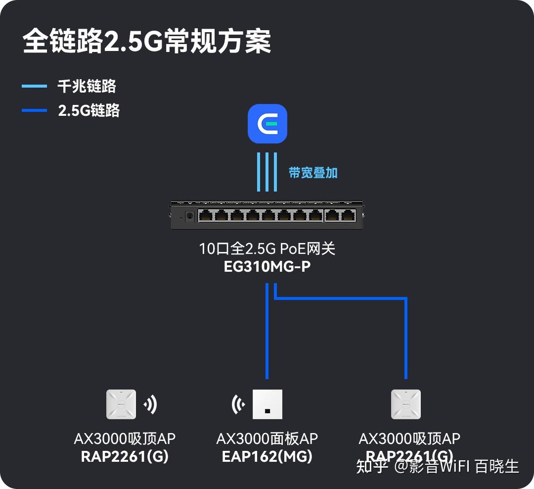 我们的2.5G网络：高速，更高能 ！全网最牛的2。5G - 知乎