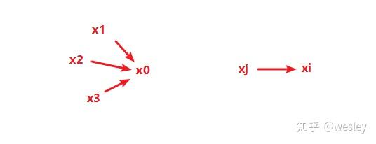 GATConv (torch.geometric) - 知乎