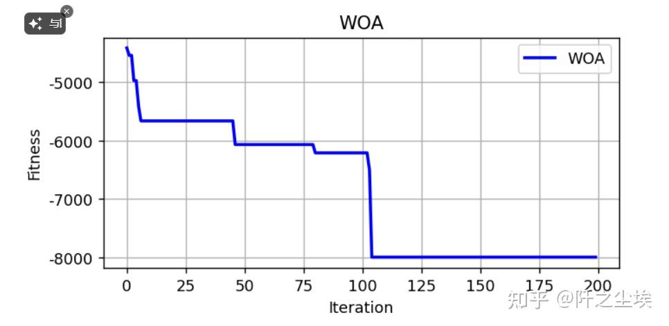Python优化算法16——鲸鱼优化算法(WOA) - 知乎