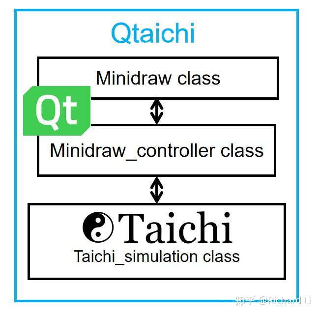Taichi编程语言初探：太极之趣——自由绘制的2D冰雪仿真世界 - 知乎