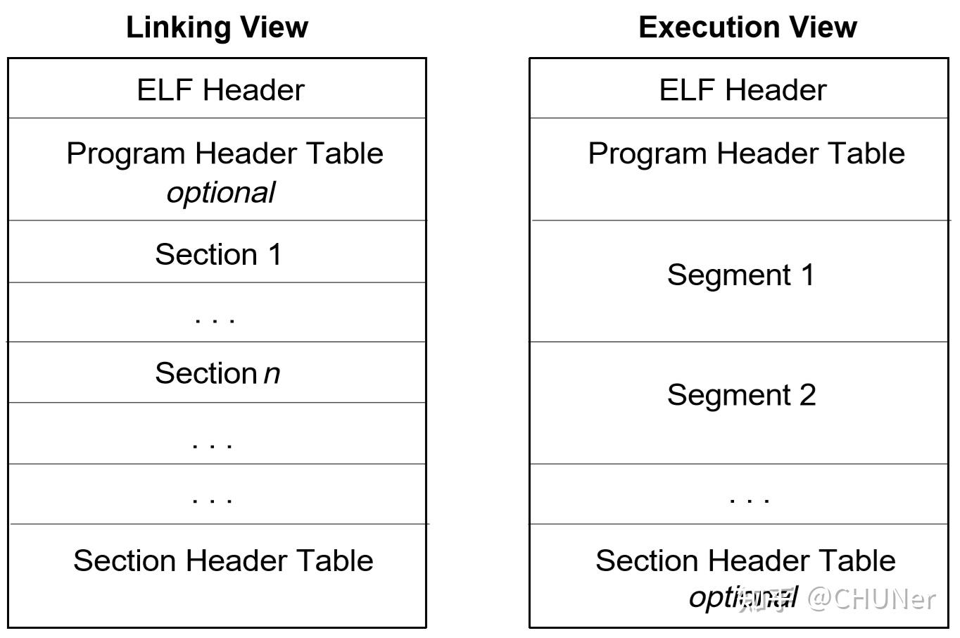 ELF 文件解析 1-前述+文件头分析 - 知乎