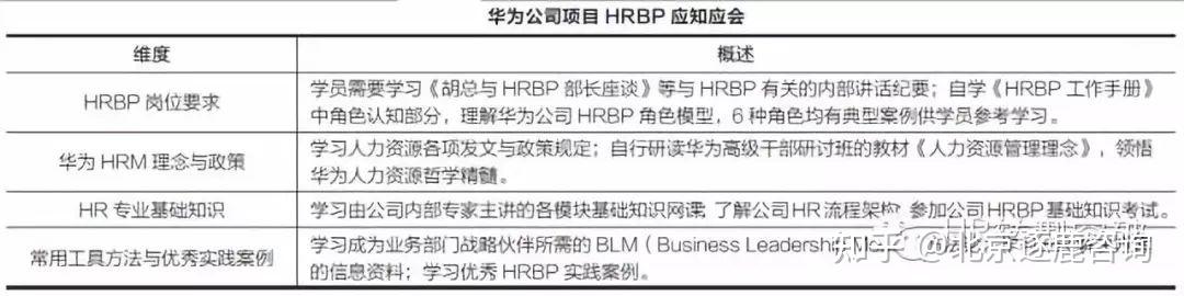 华为HRBP培养方案，一份完整的HR赋能手册 - 知乎