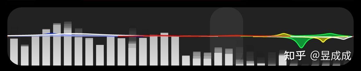 HD600，森海的传世经典，从细节慢慢来谈谈声音，附带EQ校正攻略 - 知乎