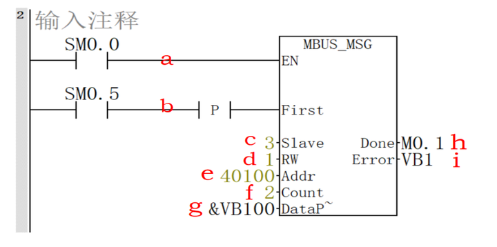 8.5.2 调用Modbus RTU主站读写子程序MBUS_MSG，发送一个Modbus请求 - 知乎